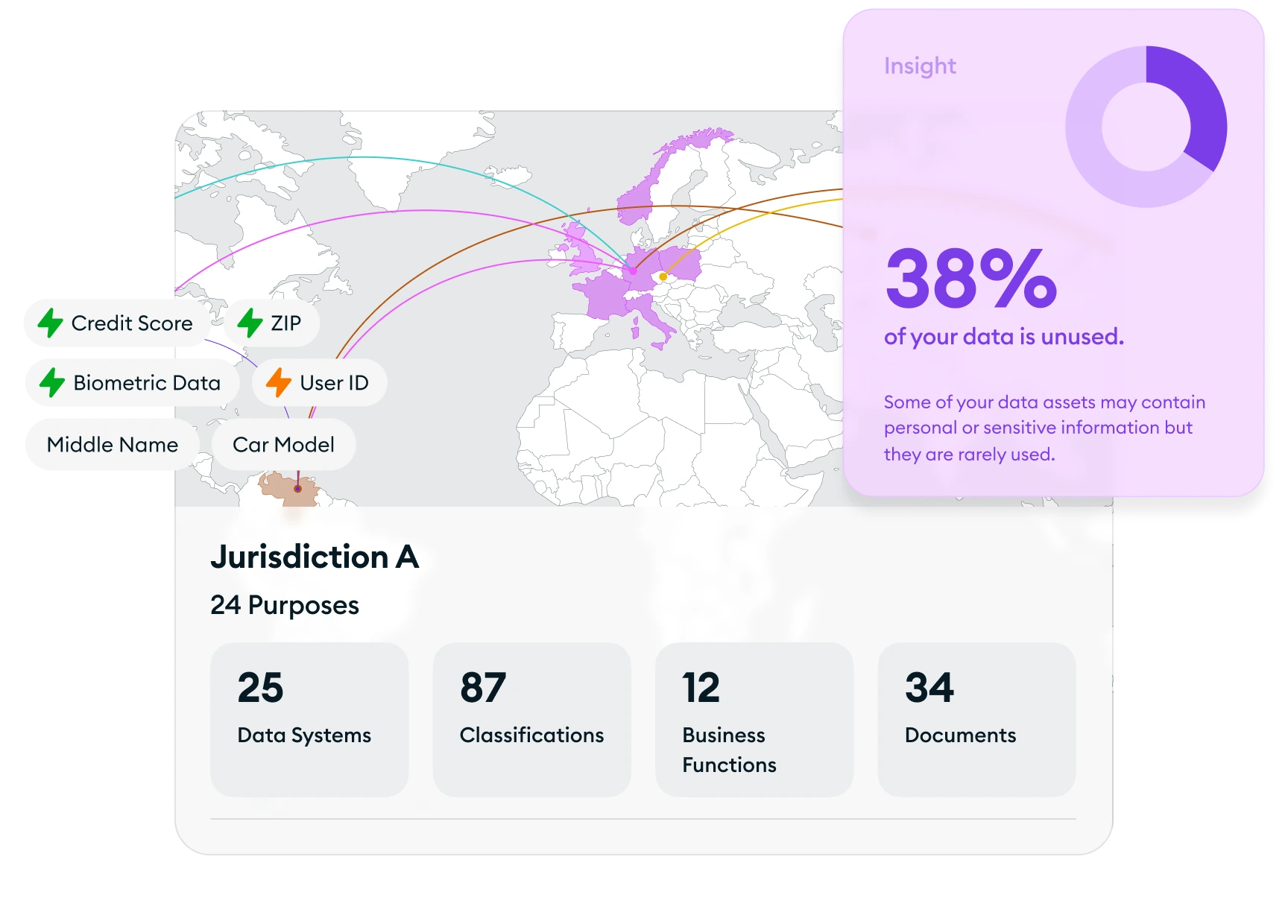 Data Privacy Management Software | Easy Privacy Compliance